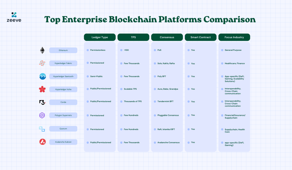 Simplifying The Enterprise Blockchain Approach To Drive Mainstream ...