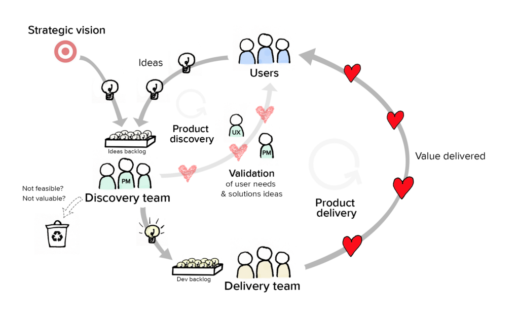 Life Admin — Run as Product Delivery | by simon clarke | Medium