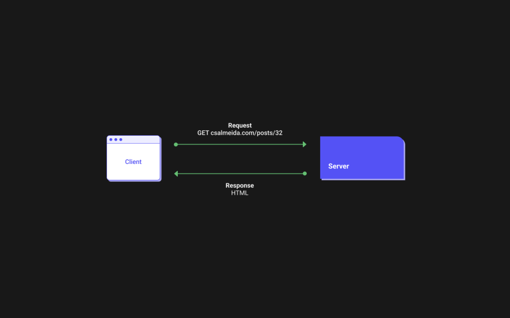 Introduction to the REST Architecture | by Cristiano Almeida | Medium