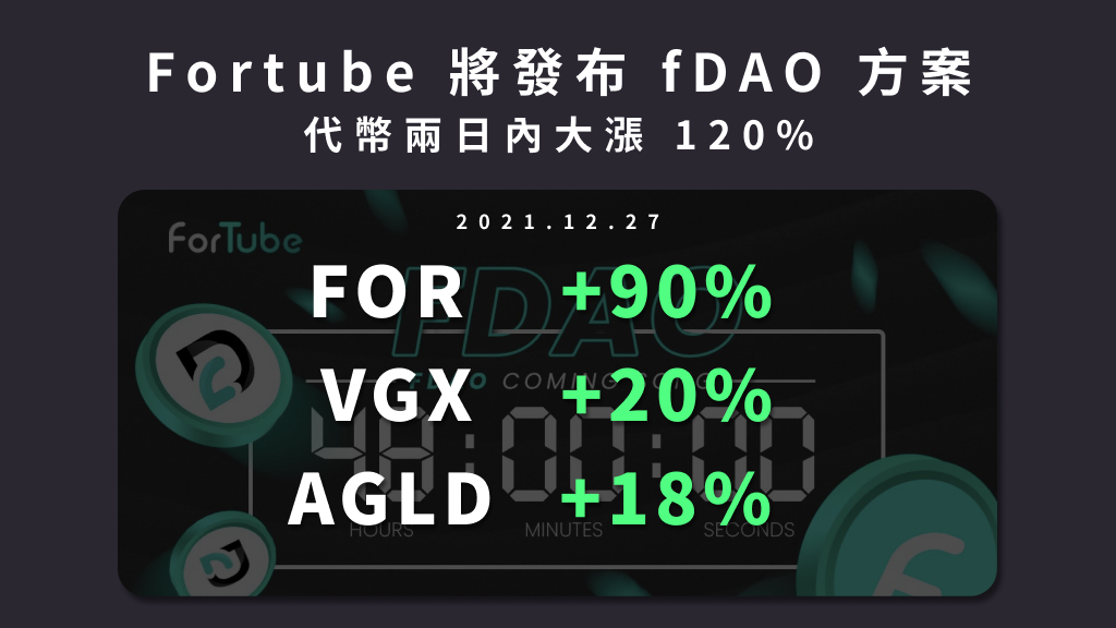 Fortube 將宣布 fDAO 治理方案，代幣大漲 120%. Fortube 預計在 12/29 公布 fDAO 細則、Voyager ...