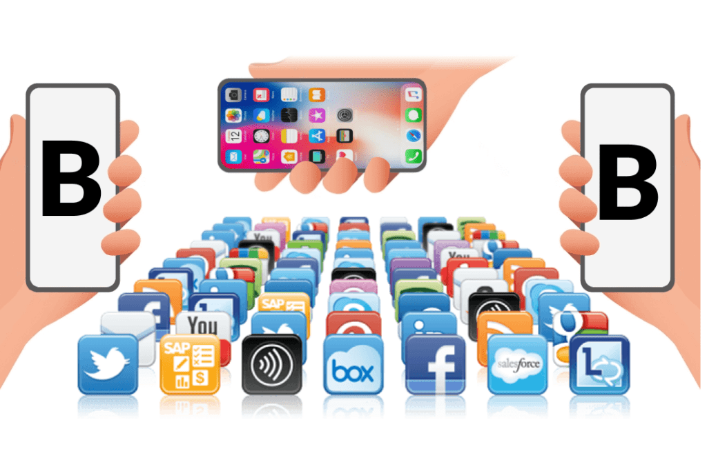 Business Success with the Best B2B Applications | by Leed Software ...