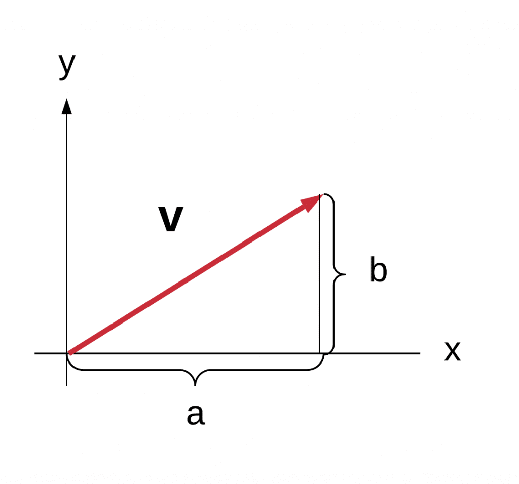 Basic Linear Algebra Definitions That You Hear Every Day By Amirsina Basic Linear Algebra Definitions That You Hear Every Day By Amirsina