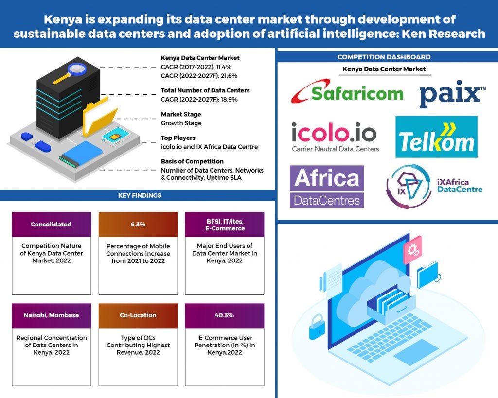 Kenya Data Center Market is forecasted to grow further into USD ~130.0 ...