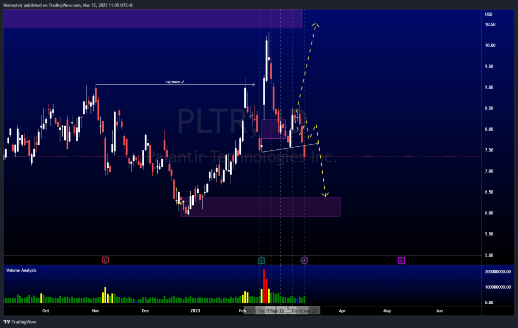 #PLTR #AMD #NFLX Weekly Stocks Technical Analysis + Fundamental Headline News | by Keeley Tan ...