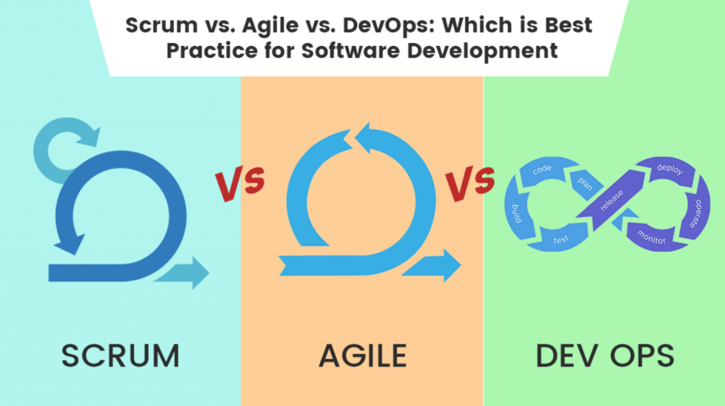 Comparison of SDLC Methodologies: | by Ammar Jivraj | Strategio | Medium