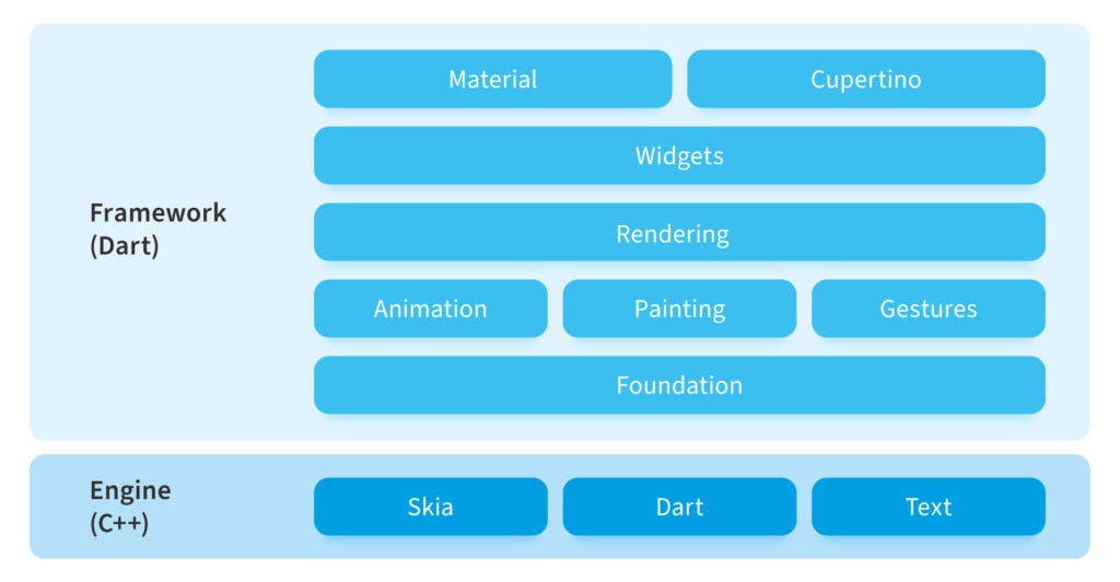 Flutter Application To Run Docker Commands By Rishabh Medium