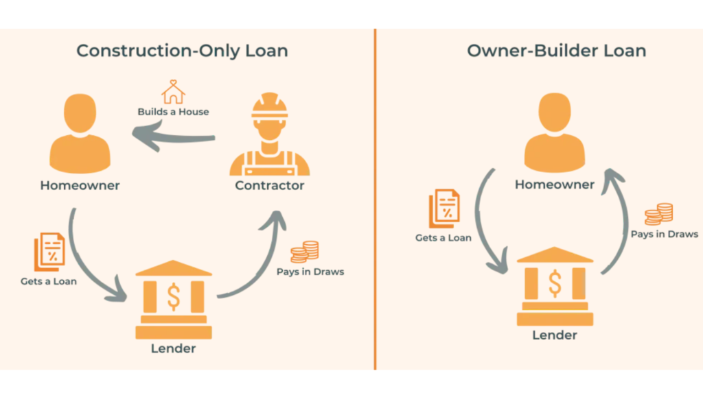 Construction Loan Calculator A Comprehensive Guide With Calculator ...