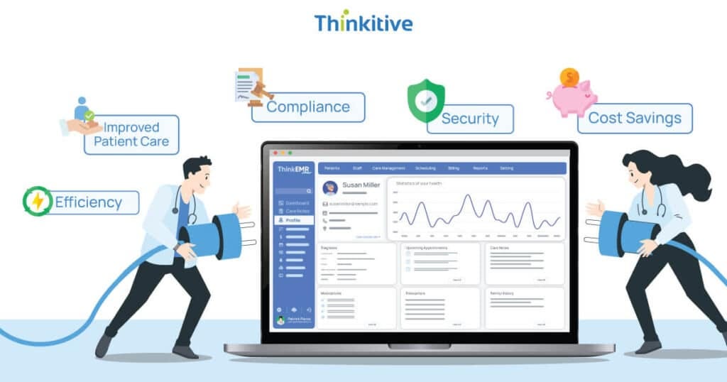 The Benefits of Custom EHR Integration for Healthcare Providers | by Thinkitive Inc | Medium