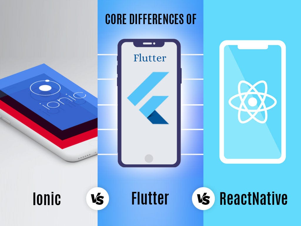 Leveraging Flutter for Mobile App Development | Colourmoon | by anand sai | Oct, 2023 | Medium