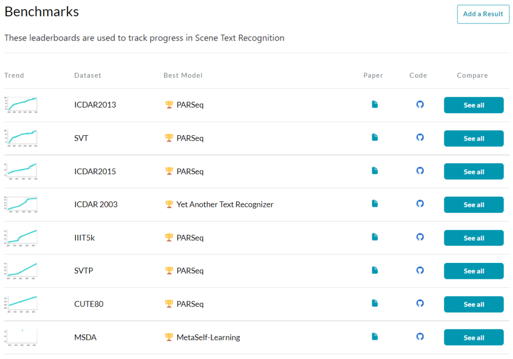PARSeq: Train a Custom OCR Model. I was recently going over the Scene… | by Dilith Jayakody | Medium