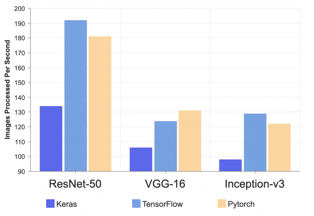 PyTorch — A Savior Deep Learning Framework | by amirsina torfi ...