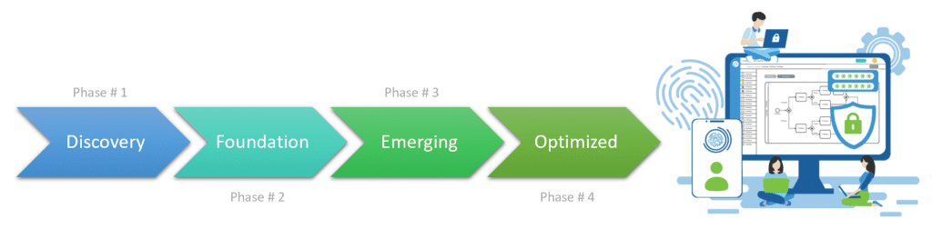 3 benefits of customizing SAP GRC Application — ToggleNow | by suruchi ...