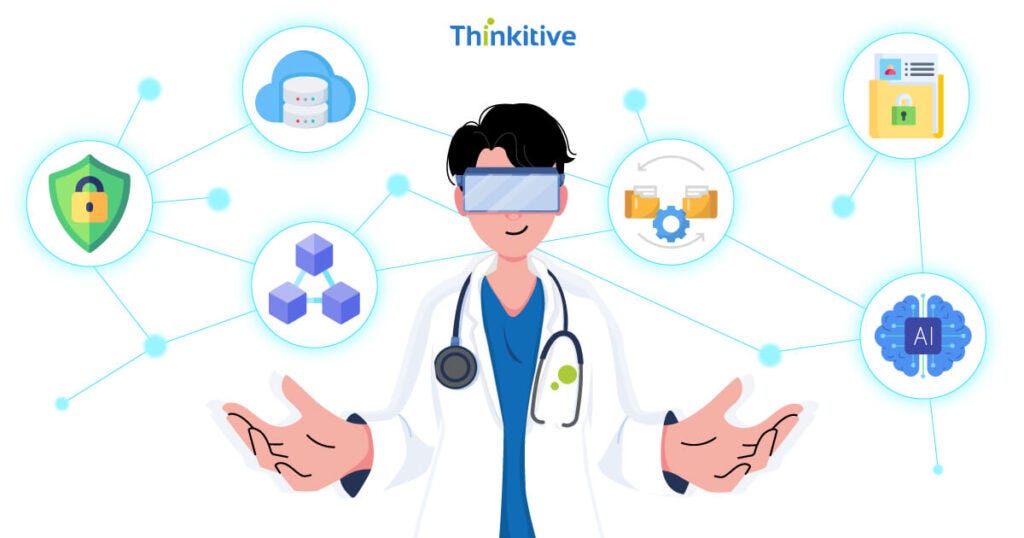 Trends Shaping the Future of Custom EHR Development | by Thinkitive ...