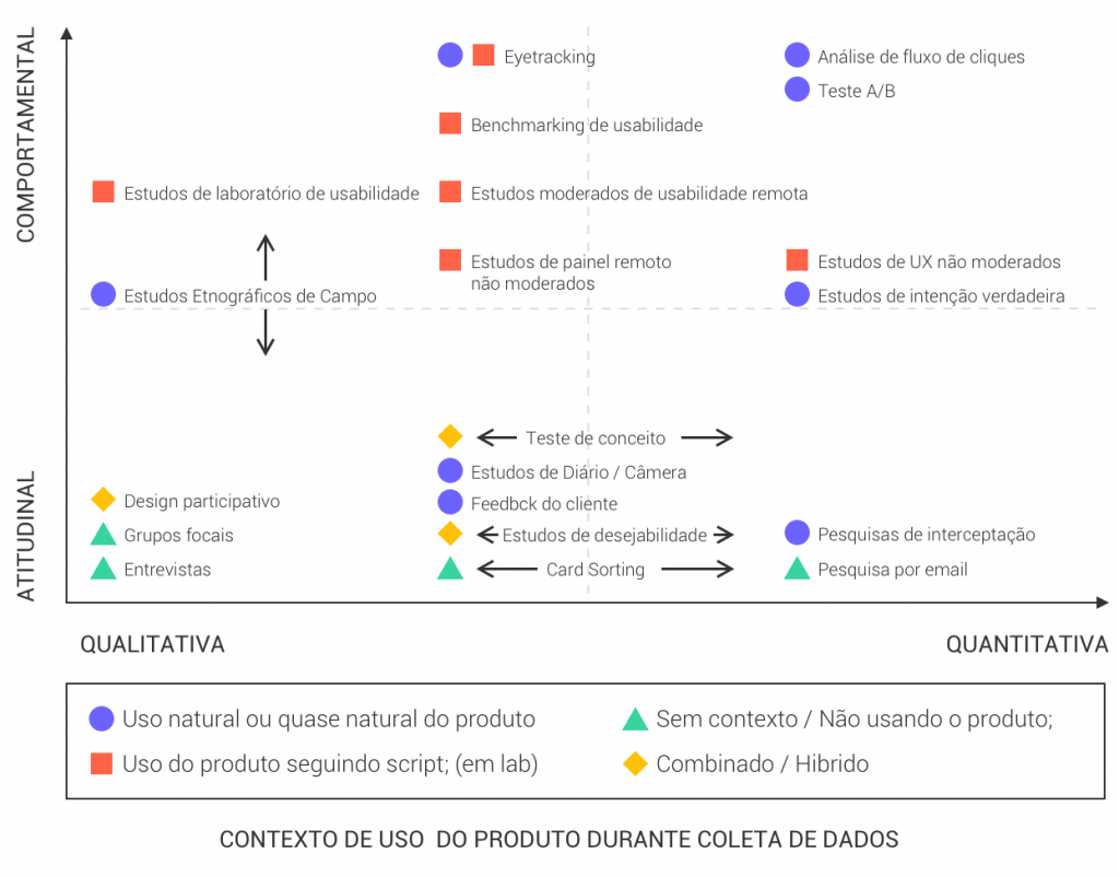 Como escolher ferramentas de Product Analytics | by Thiago Luna - O Pai Produteiro | Medium