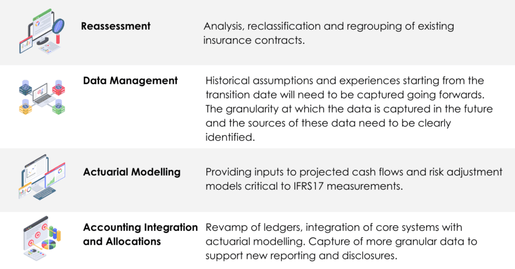 Ten key actions to kickstart your IFRS 17 implementation | by rajan ...