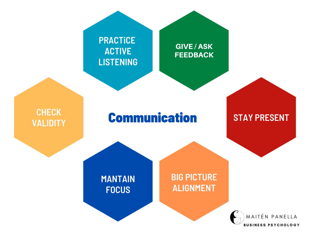 Communication, Part I: why do keep on failing at it? | by Maiten ...