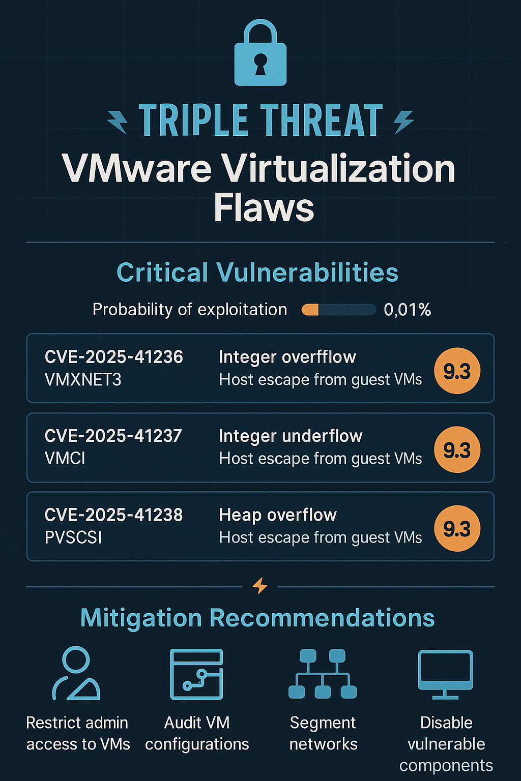 A CVE-2025–41236, CVE-2025–41237, and CVE-2025–41238 Triple Threat ...