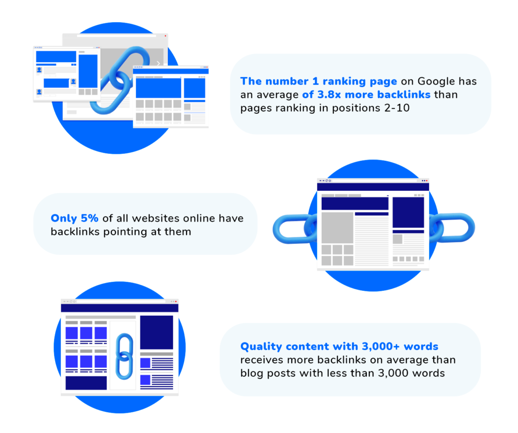 Importance of Backlinking in Digital Marketing in 2024 | by Xitsolution ...