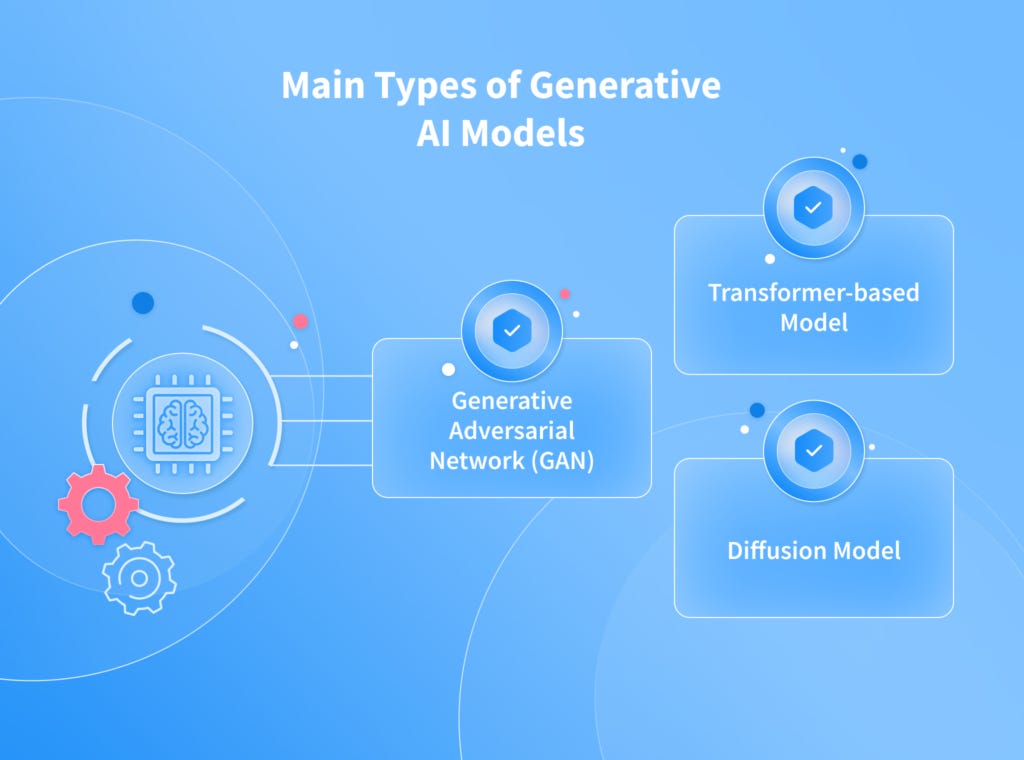 Guide to Generative AI Models: Applications, Benefits, and Trends | by ...