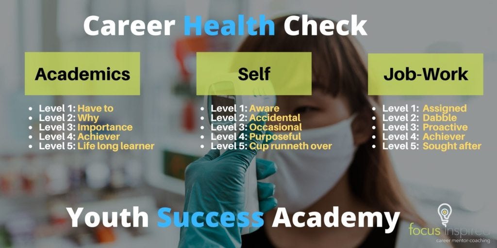 Career Health Check — Student edition | Youth Success Academy CHC YSA ...