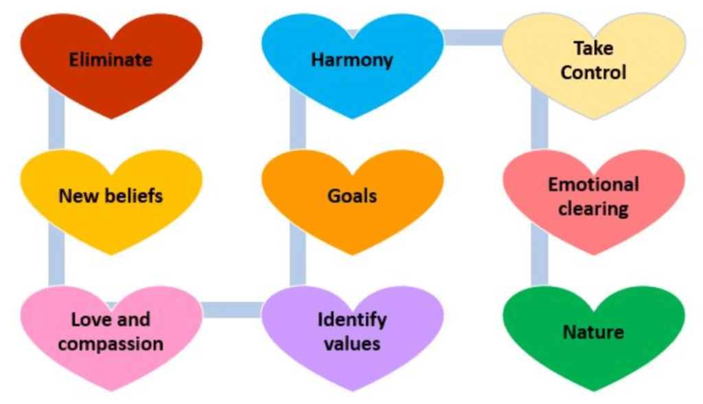 5 Tips on How to Boost Your Spiritual Well-Being | by Zippy Facts | Medium