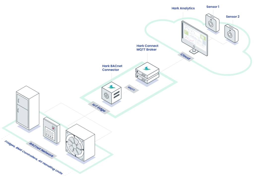 BACnet (Building Automation and Control Networks) Device & Gateway ...