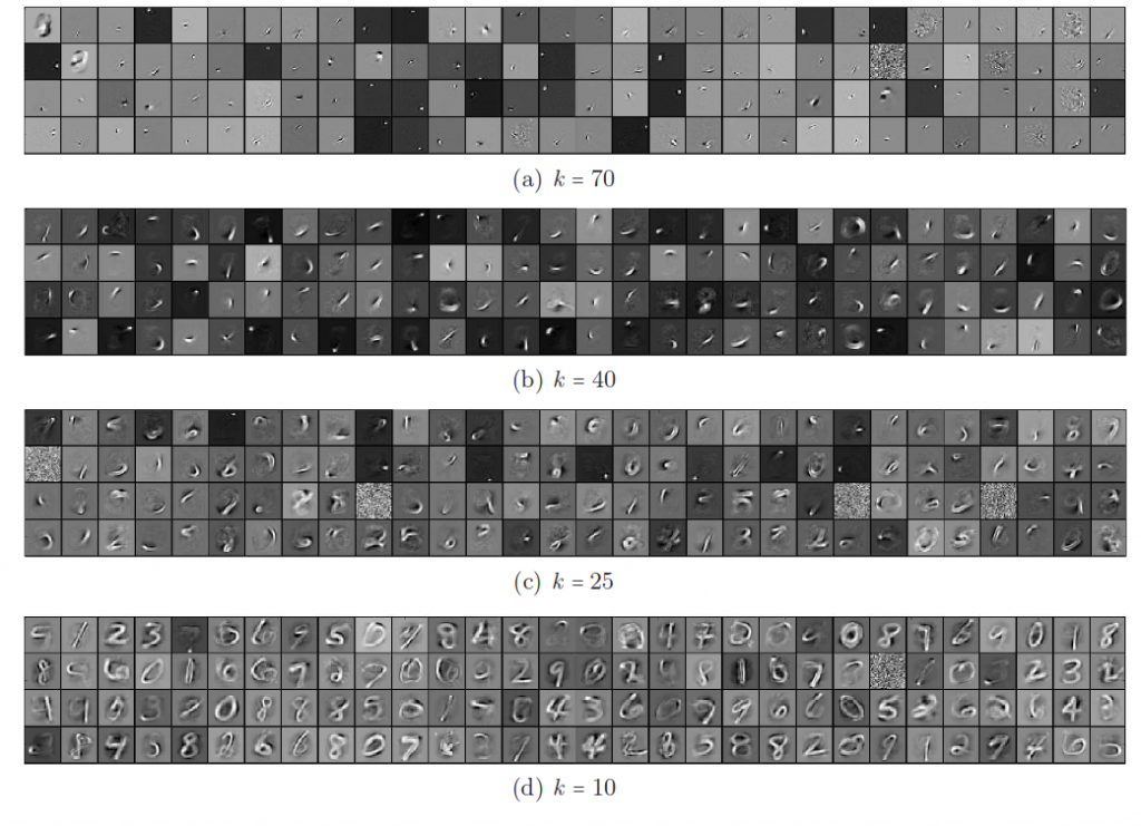 Convolutional Competitive Learning vs. Sparse Autoencoders (2/2) | by David Rawlinson | Project ...