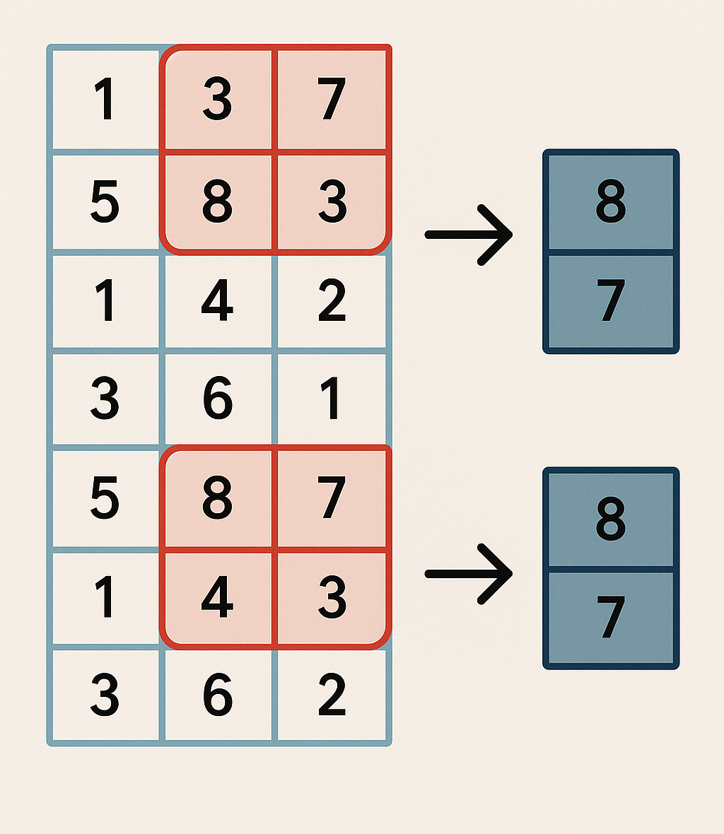 AlexNet Architecture. Finding good neural network… | by Christian ...