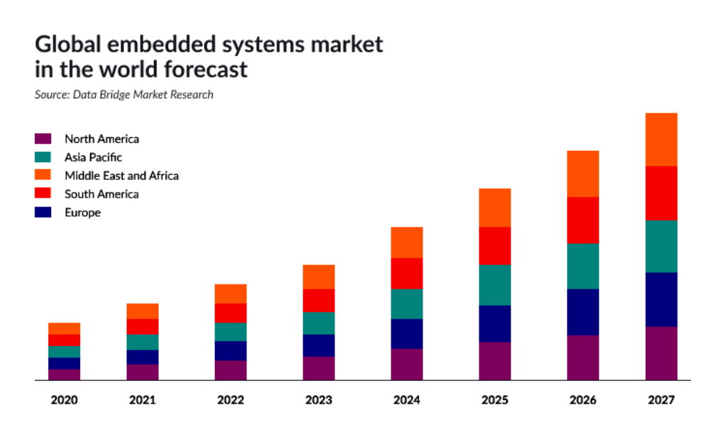 Firmware Development: Things You Need to Know | by Ca | Medium