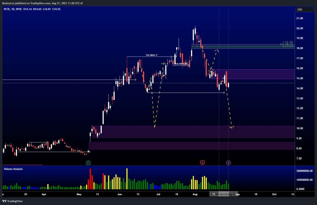 #PLTR #AMD #NFLX Weekly Stocks Technical Analysis + Fundamental Headline News | by Keeley Tan ...
