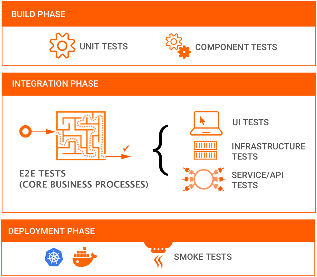 Test Automation Of A Microservice Using Cucumber Java And Openapi By