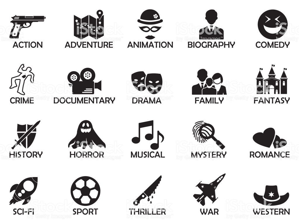 Research: Genre?. Genres are how different categories are… | by Aanya ...