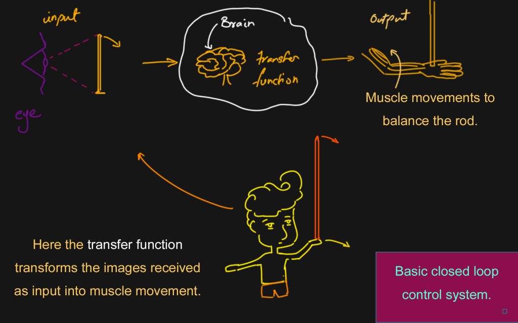 Everything You Need To Know About Control Systems | by Electronics Isle ...
