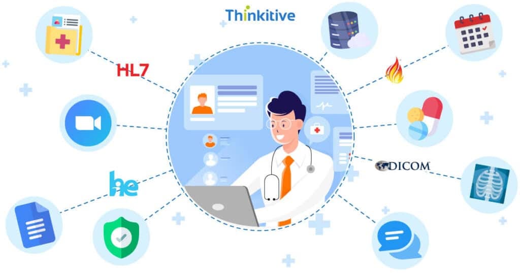 The Role of Interoperability in Custom EHR Systems | by Thinkitive Technologies | Apr, 2024 | Medium
