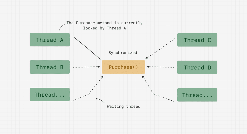 The power of Actor Model and the effect of Pykka in Asynchronous Programming at Python | by ...