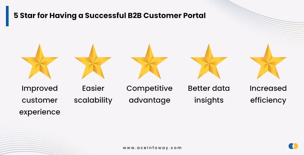 🏆Winning Strategies for Building a Successful B2B Customer Portal🚀 | by ...