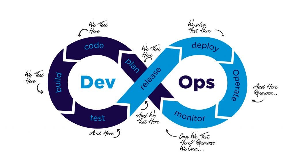 Measuring the Impact of Shift Left on Cybersecurity Posture | by Armur ...