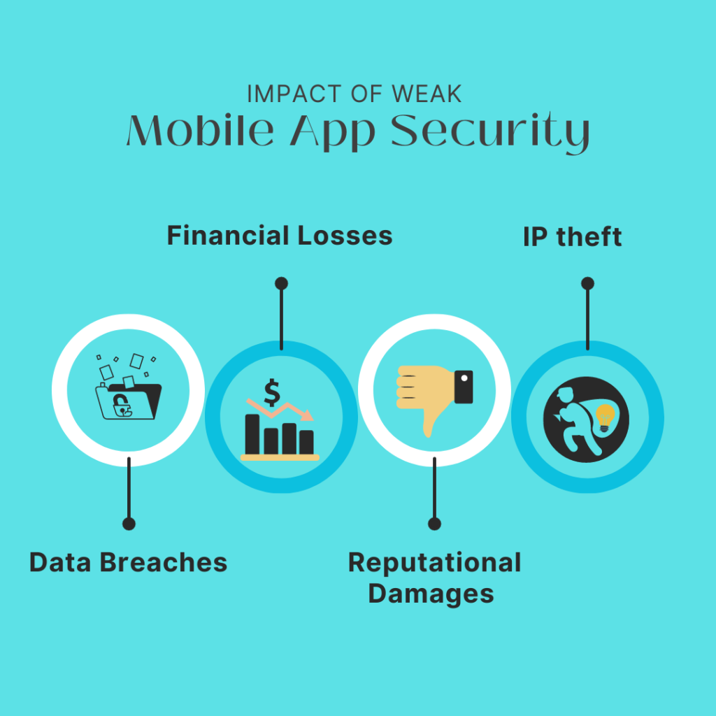 Protect Your Startup: Best Practices for Mobile App Security Against ...