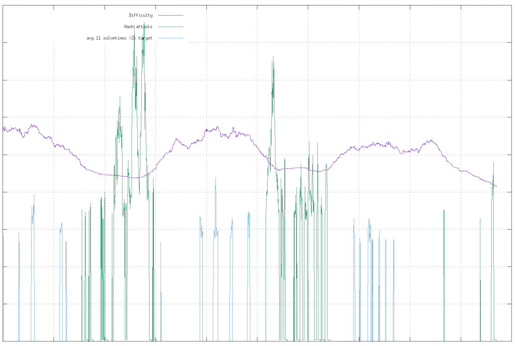 UPCOMING GRAFT NETWORK DIFFICULTY ALGORITHM UPDATE | by GRAFT ...