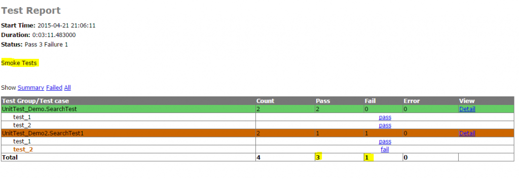 Selenium Test case in Python with HTMLTestRunner — Restless Mode On ...