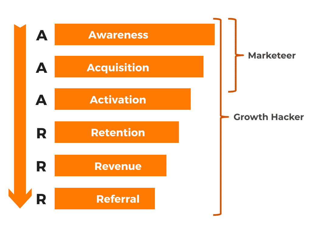 Type of nudges for digital products | by Product Learning | Medium