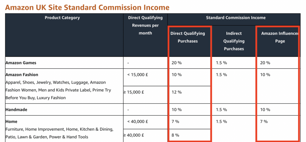 Amazon Influencer Vs Affiliate: Which Strategy Boosts Earnings? | by ...