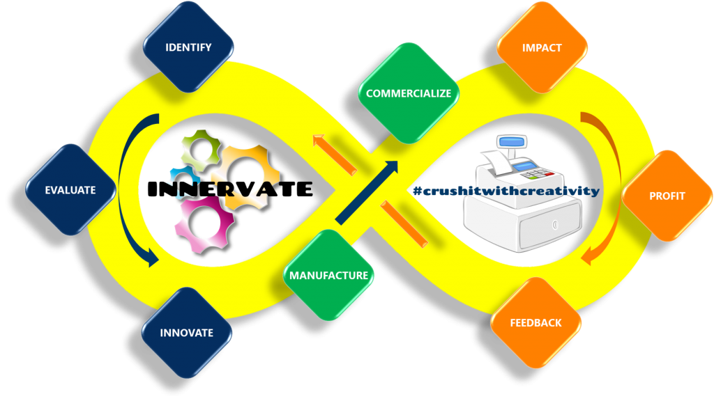 How To Innovate For Impact And Profit — A Continuous Roadmap — Part ...
