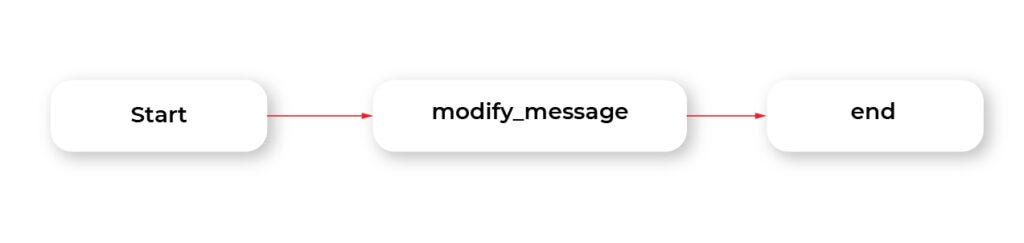 How to Automate Operationalization of Machine Learning Apps — Running First Project Using ...