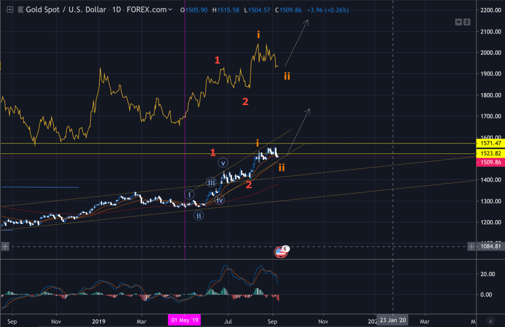 EOS and GOLD. https://mymillennialinvestor.wordpress.c… | by ...