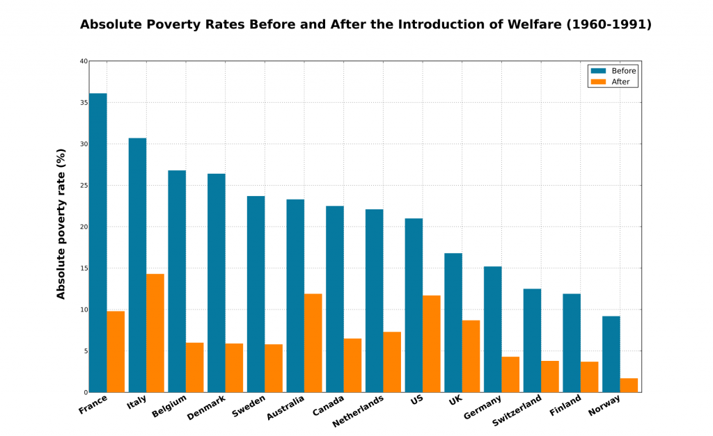 The enduring impact of welfare reform 20 years later | by janet trupelo ...
