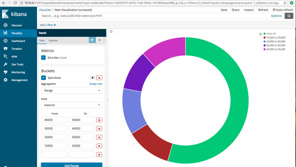 Introduction To Visualizations Using Kibana With Elasticsearch By 5201