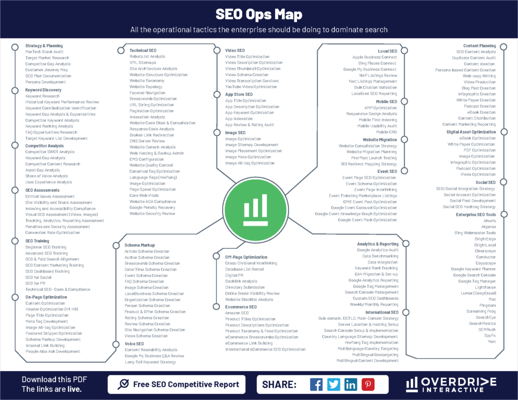 Dominate Google Rankings: 10 Free SEO Tools You Can’t Miss | by Mdsiyam | Sep, 2024 | Medium