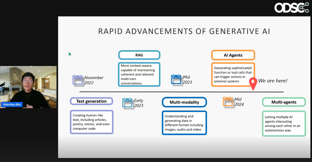 Key Takeaways From Week 3 of the AI Builders Summit — AI Agents | by ODSC - Open Data Science ...