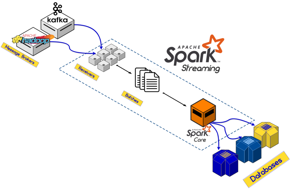10x Your Data Processing Skills with PySpark: The Ultimate Guide to Batch and Streaming Data ...